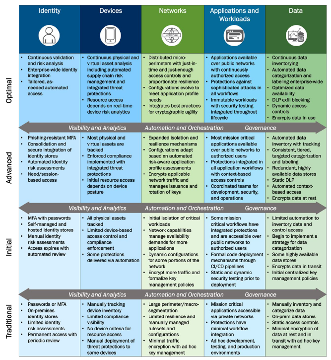 디지털서비스 이용지원시스템 - 자료실 : 홈 > 이용안내 > 자료실